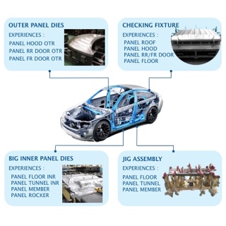 FUJI TECHNICA INDONESIA